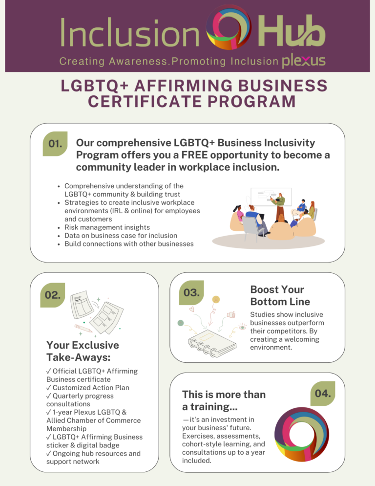 Affirming Certificate Program - Plexus LGBT & Allied Chamber of Commerce